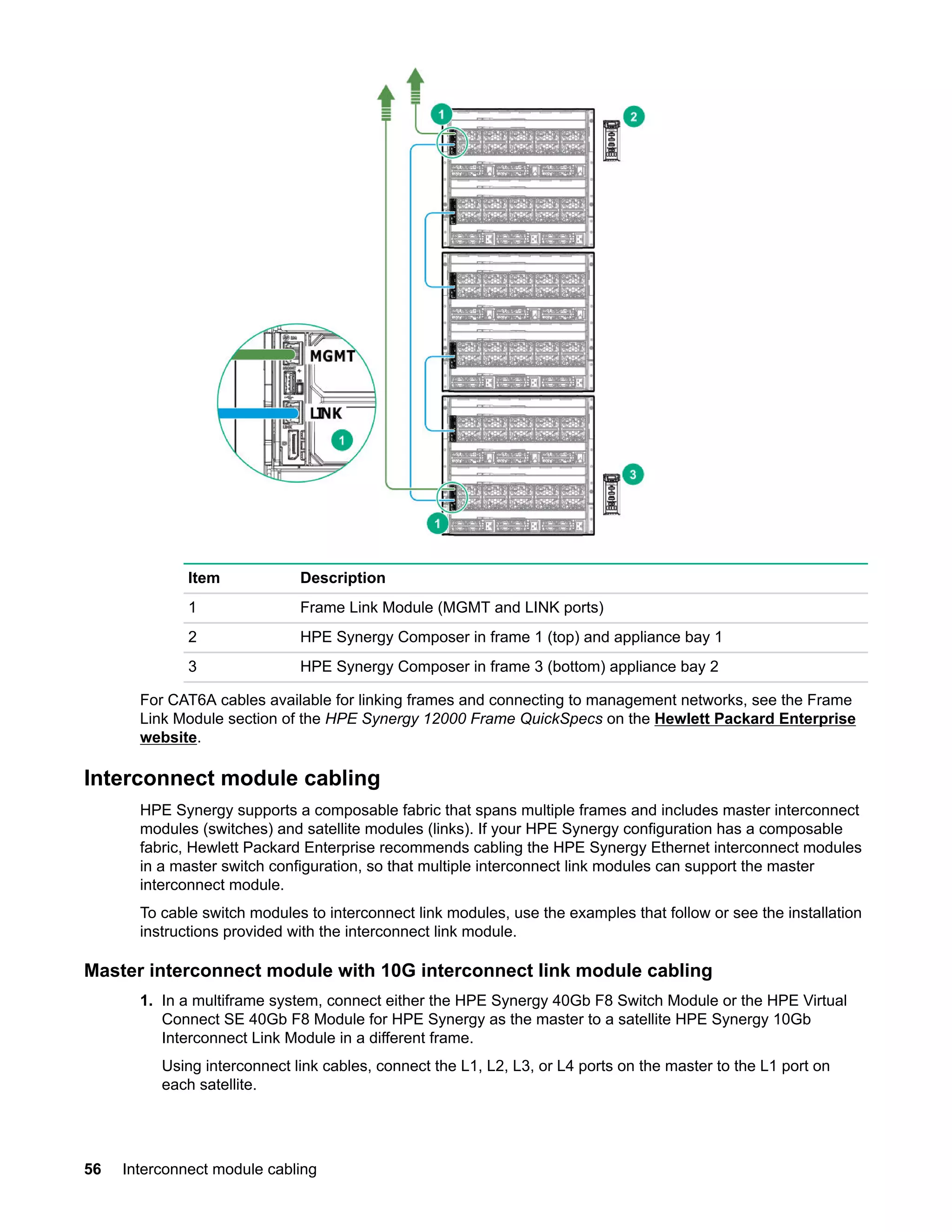 HPE-Synergy-12000-Frame-Setup-and-Installation-Guide.pdf
