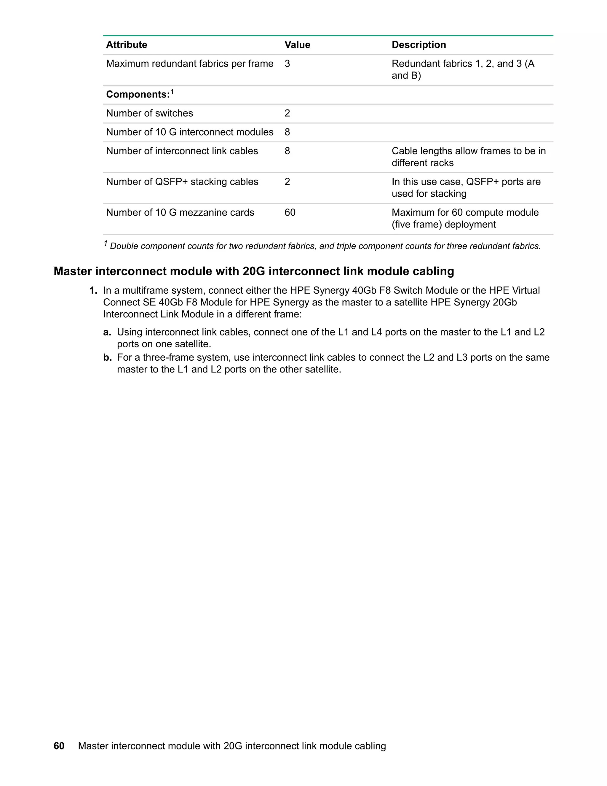 HPE-Synergy-12000-Frame-Setup-and-Installation-Guide.pdf