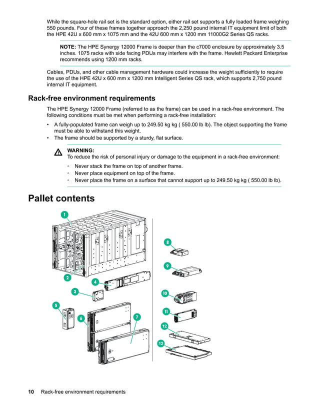 HPE-Synergy-12000-Frame-Setup-and-Installation-Guide.pdf