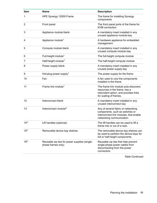 HPE-Synergy-12000-Frame-Setup-and-Installation-Guide.pdf