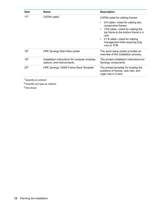 HPE-Synergy-12000-Frame-Setup-and-Installation-Guide.pdf
