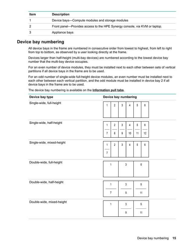 HPE-Synergy-12000-Frame-Setup-and-Installation-Guide.pdf
