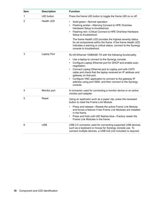 HPE-Synergy-12000-Frame-Setup-and-Installation-Guide.pdf