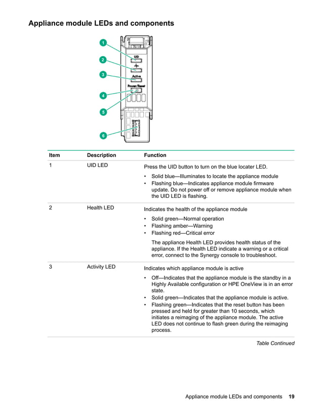 HPE-Synergy-12000-Frame-Setup-and-Installation-Guide.pdf