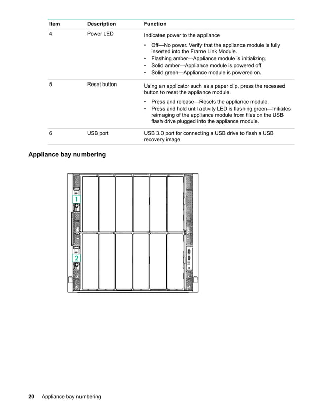 HPE-Synergy-12000-Frame-Setup-and-Installation-Guide.pdf