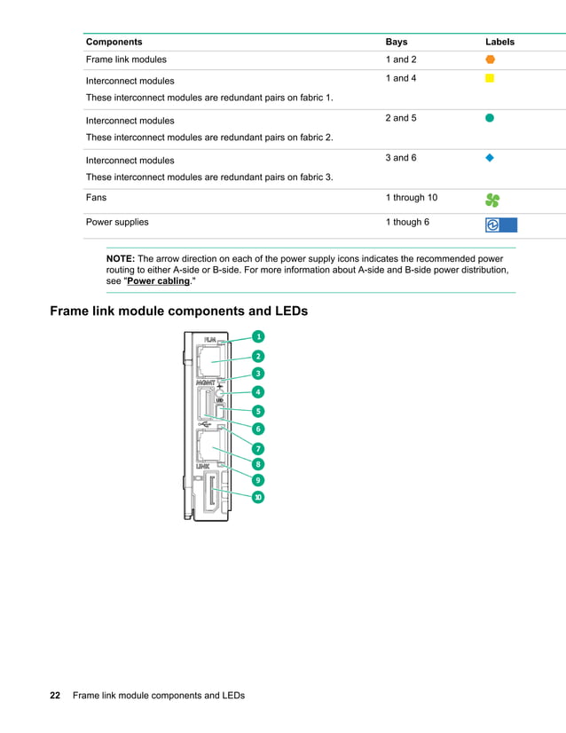HPE-Synergy-12000-Frame-Setup-and-Installation-Guide.pdf