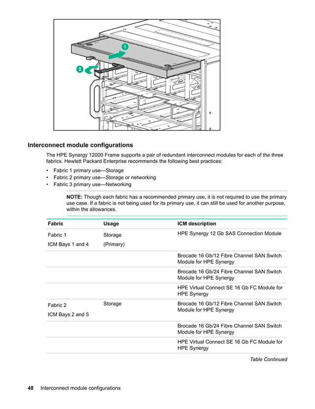 HPE-Synergy-12000-Frame-Setup-and-Installation-Guide.pdf