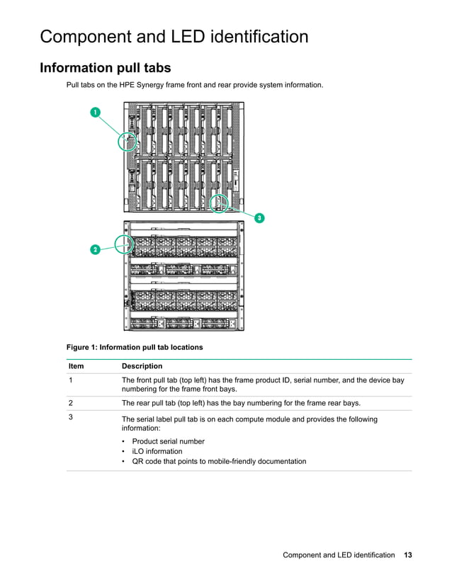 HPE-Synergy-12000-Frame-Setup-and-Installation-Guide.pdf