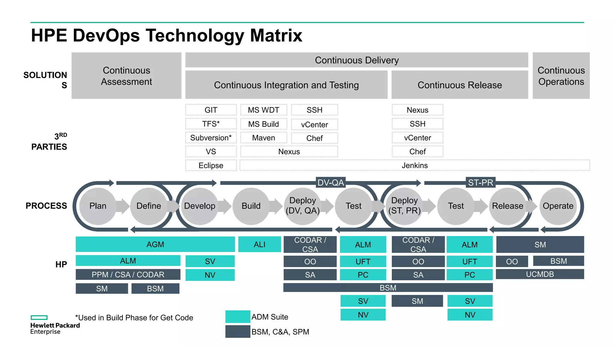 HPE Agile Manager and Project and Portfolio Management PPM overview | PPTX