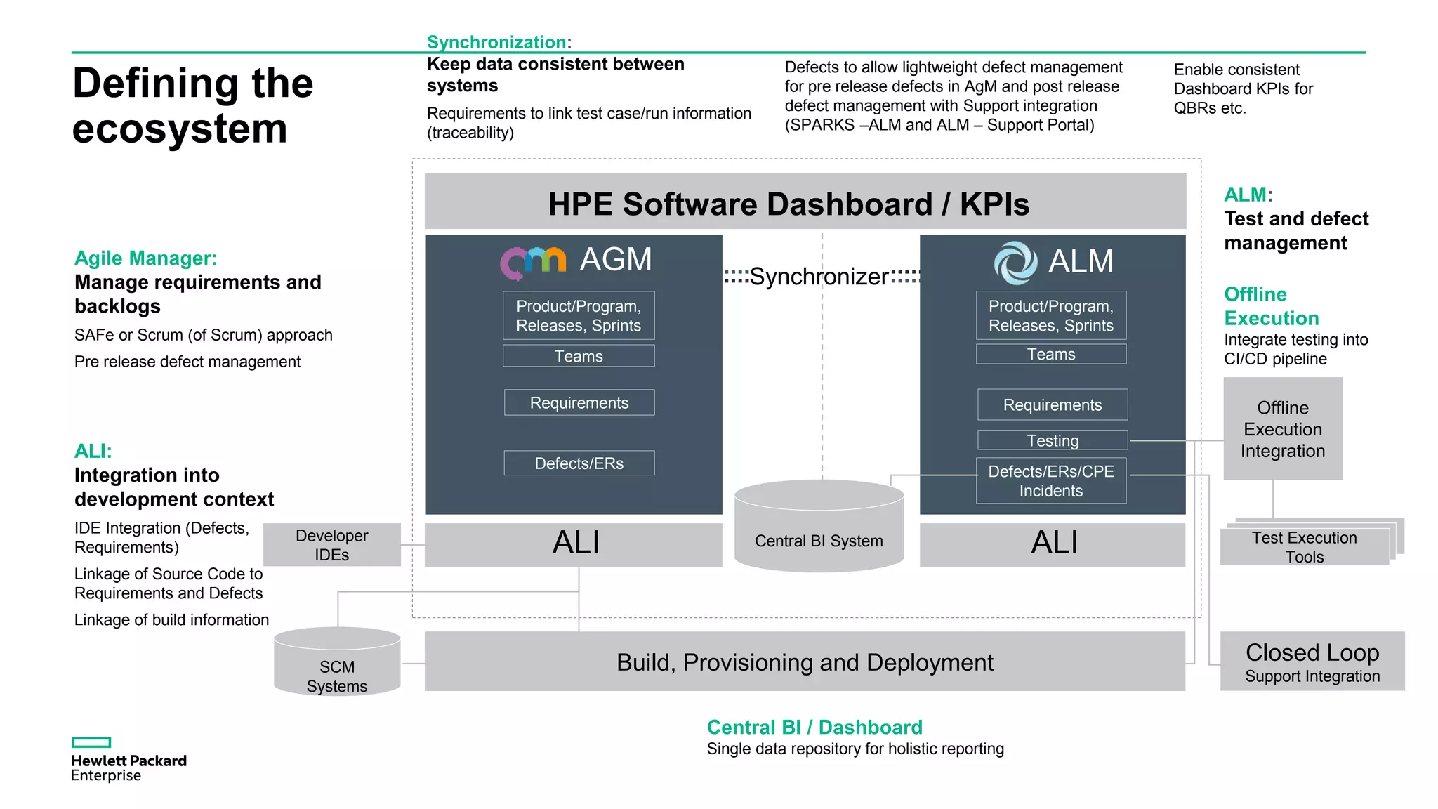 HPE Agile Manager and Project and Portfolio Management PPM overview | PPTX