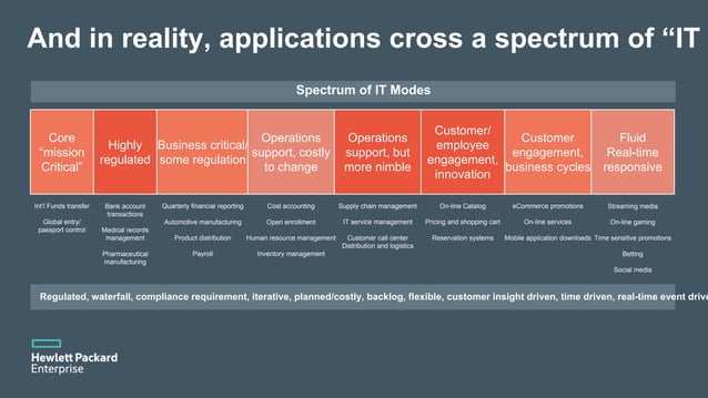 HPE ALM Octane | DevOps | Agile | PPTX