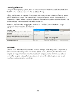 HPE_Aruba_and_Cisco_CLI_Ref_Guide.pdf