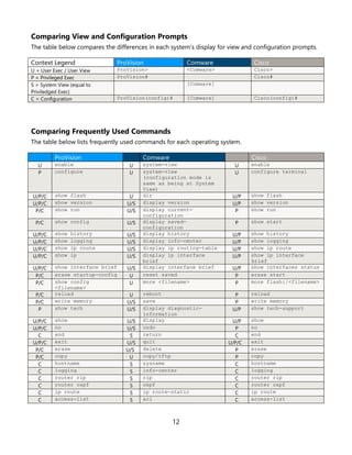 HPE_Aruba_and_Cisco_CLI_Ref_Guide.pdf