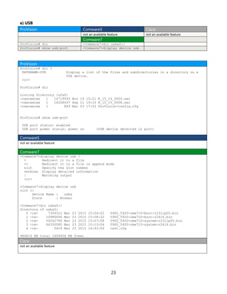 HPE_Aruba_and_Cisco_CLI_Ref_Guide.pdf