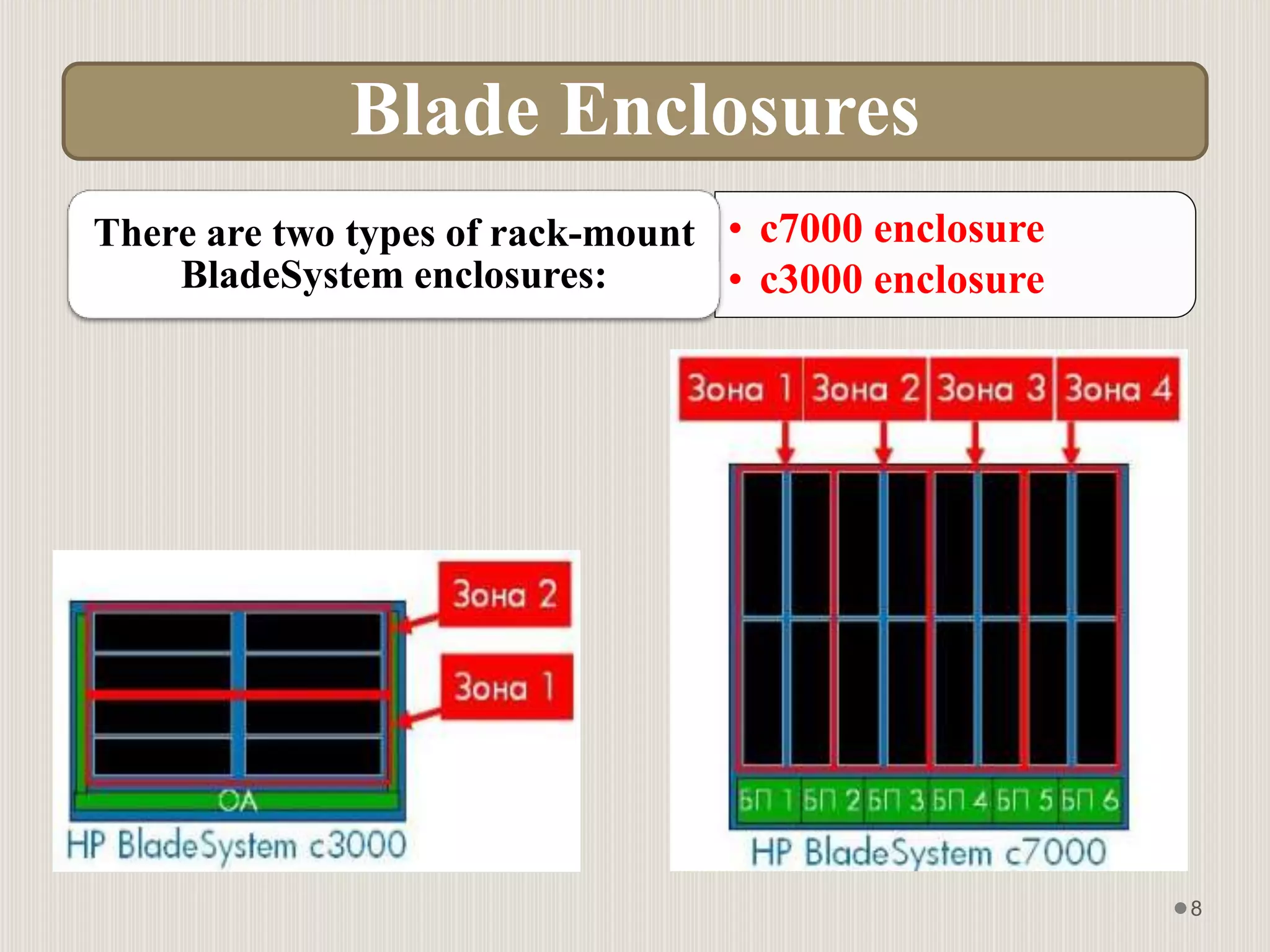 HPE ATP. Cloud. Лекция 2. BladeSystem and Server Virtualization.pptx