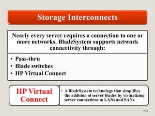 HPE ATP. Cloud. Лекция 2. BladeSystem and Server Virtualization.pptx