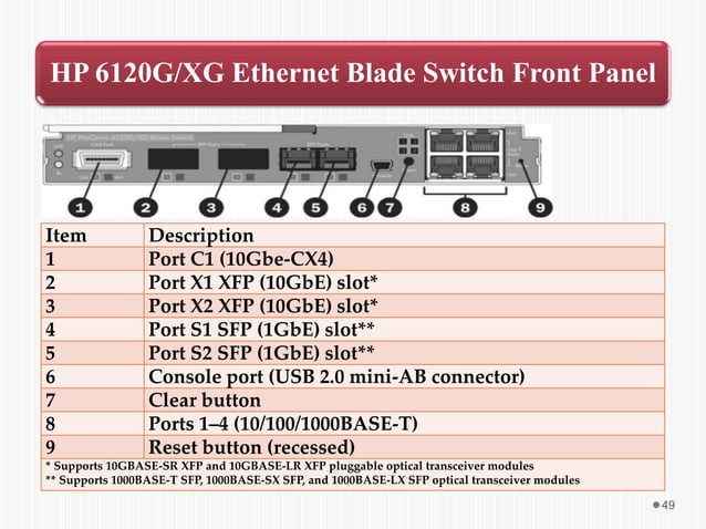 HPE ATP. Cloud. Лекция 2. BladeSystem and Server Virtualization.pptx