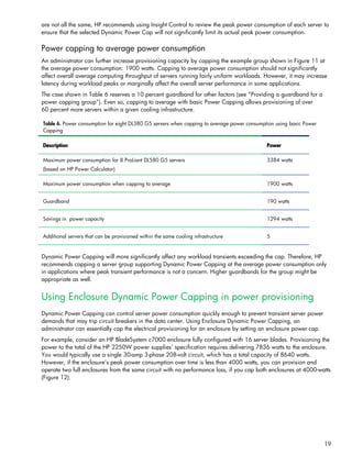 hp power capping and hp dynamic | PDF