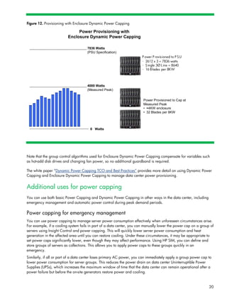 hp power capping and hp dynamic | PDF