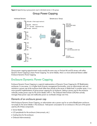hp power capping and hp dynamic | PDF