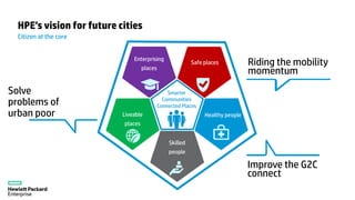HP Future Cities (Smart Cities) | PDF