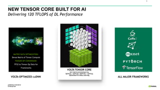 HPC DAY 2017 | NVIDIA Volta Architecture. Performance. Efficiency ...