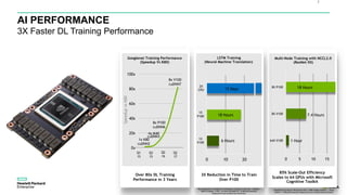 HPC DAY 2017 | NVIDIA Volta Architecture. Performance. Efficiency ...