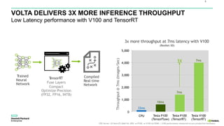 HPC DAY 2017 | NVIDIA Volta Architecture. Performance. Efficiency ...