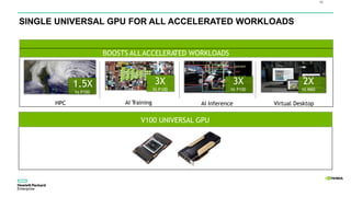 HPC DAY 2017 | NVIDIA Volta Architecture. Performance. Efficiency ...