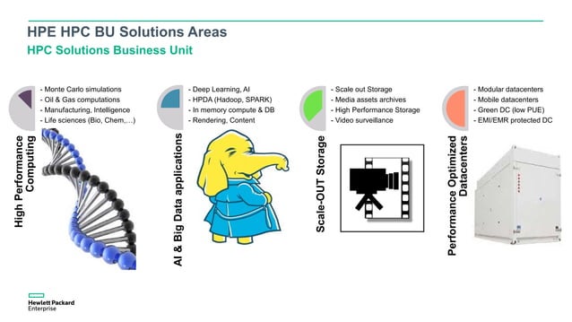 HPC DAY 2017 | HPE Strategy And Portfolio for AI, BigData and HPC | PPT
