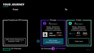 HPE Hybrid HPC strategy including UberCloud Containers | PPTX