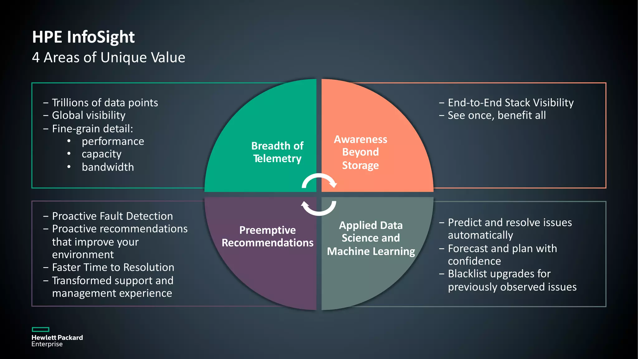 Hpe Aiops Expo Pdf