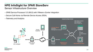HPE InfoSight for 3PAR quickstart shortened v1 | PPT