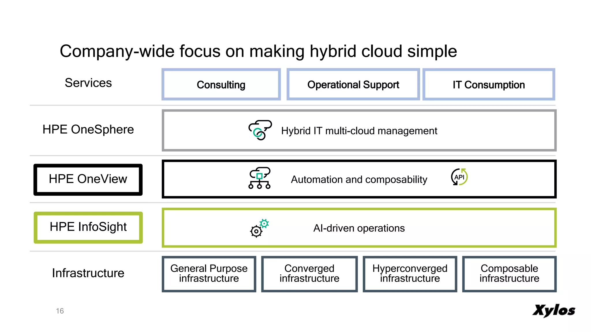 HPE InfoSight for Servers | PPTX