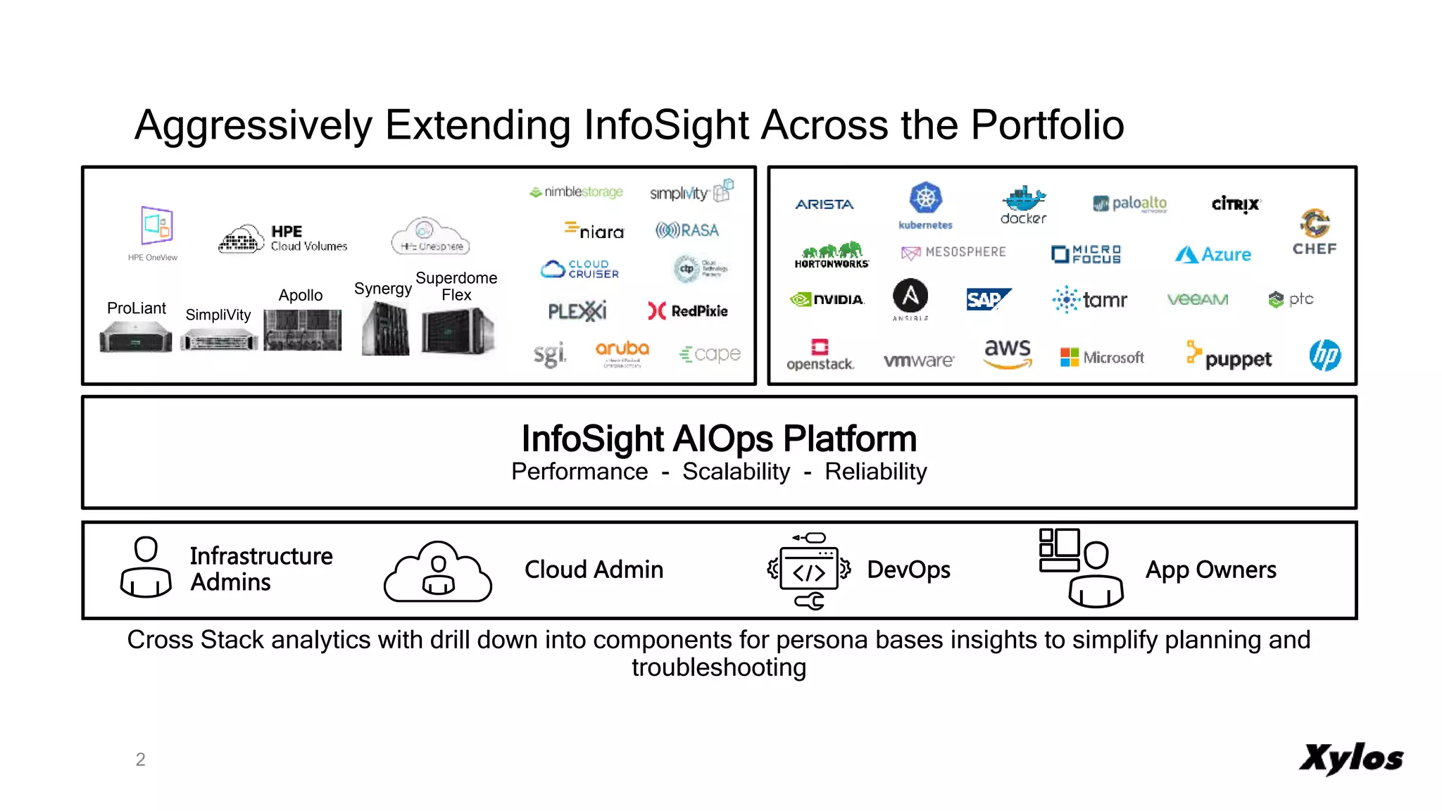 HPE InfoSight for Servers | PPTX