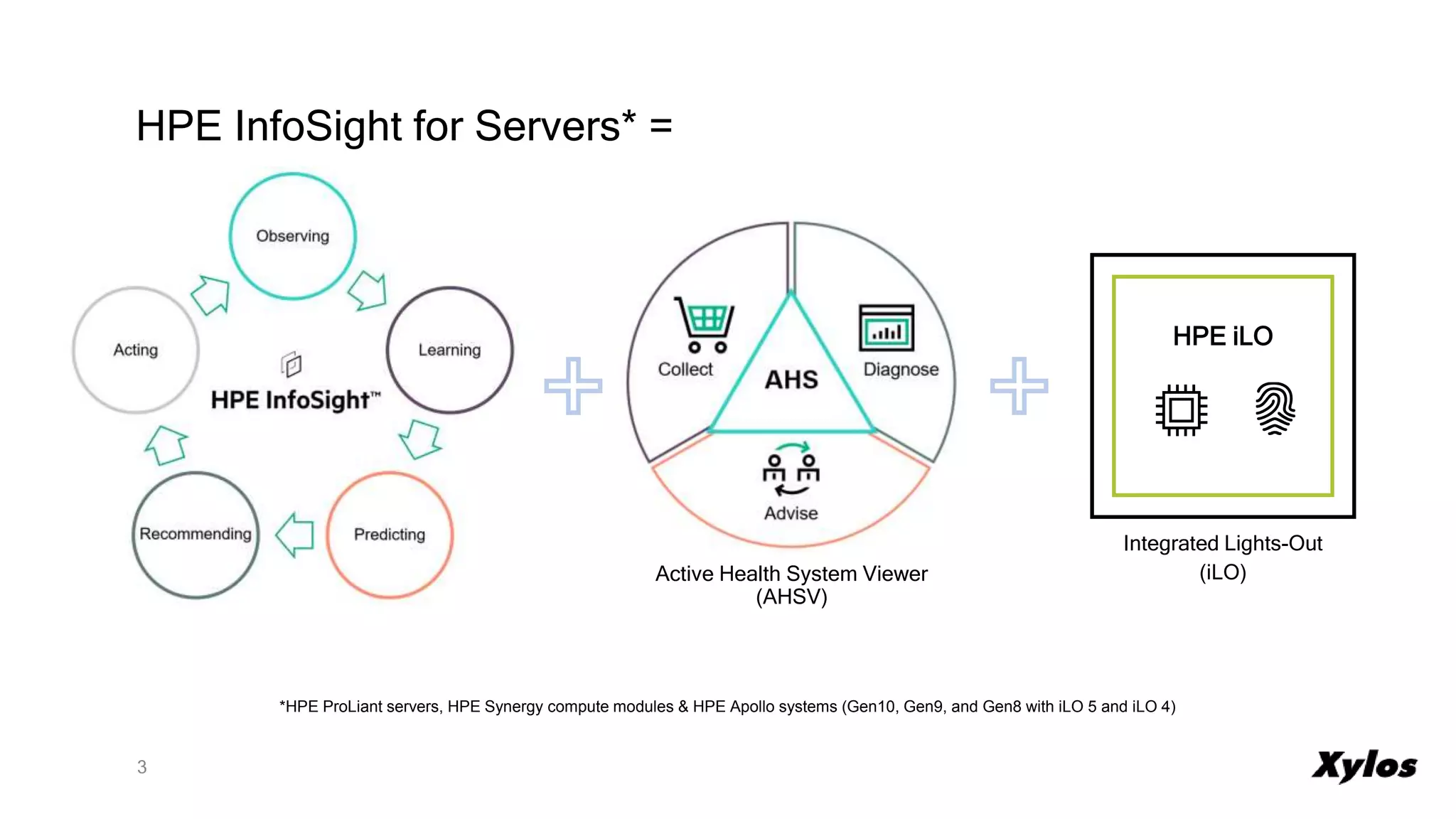 HPE InfoSight for Servers | PPTX