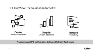 HPE InfoSight for Servers | PPTX