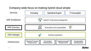 HPE InfoSight for Servers | PPTX