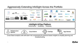 HPE InfoSight for Servers | PPTX