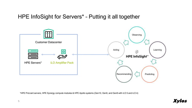 HPE InfoSight for Servers | PPTX | Operating Systems | Computer ...