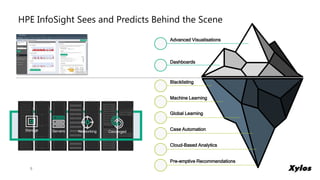 HPE InfoSight for Servers | PPTX