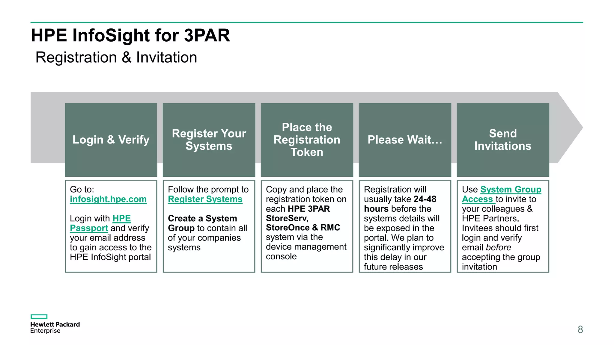 HPE InfoSight for 3PAR quickstart v1.2 | PPT