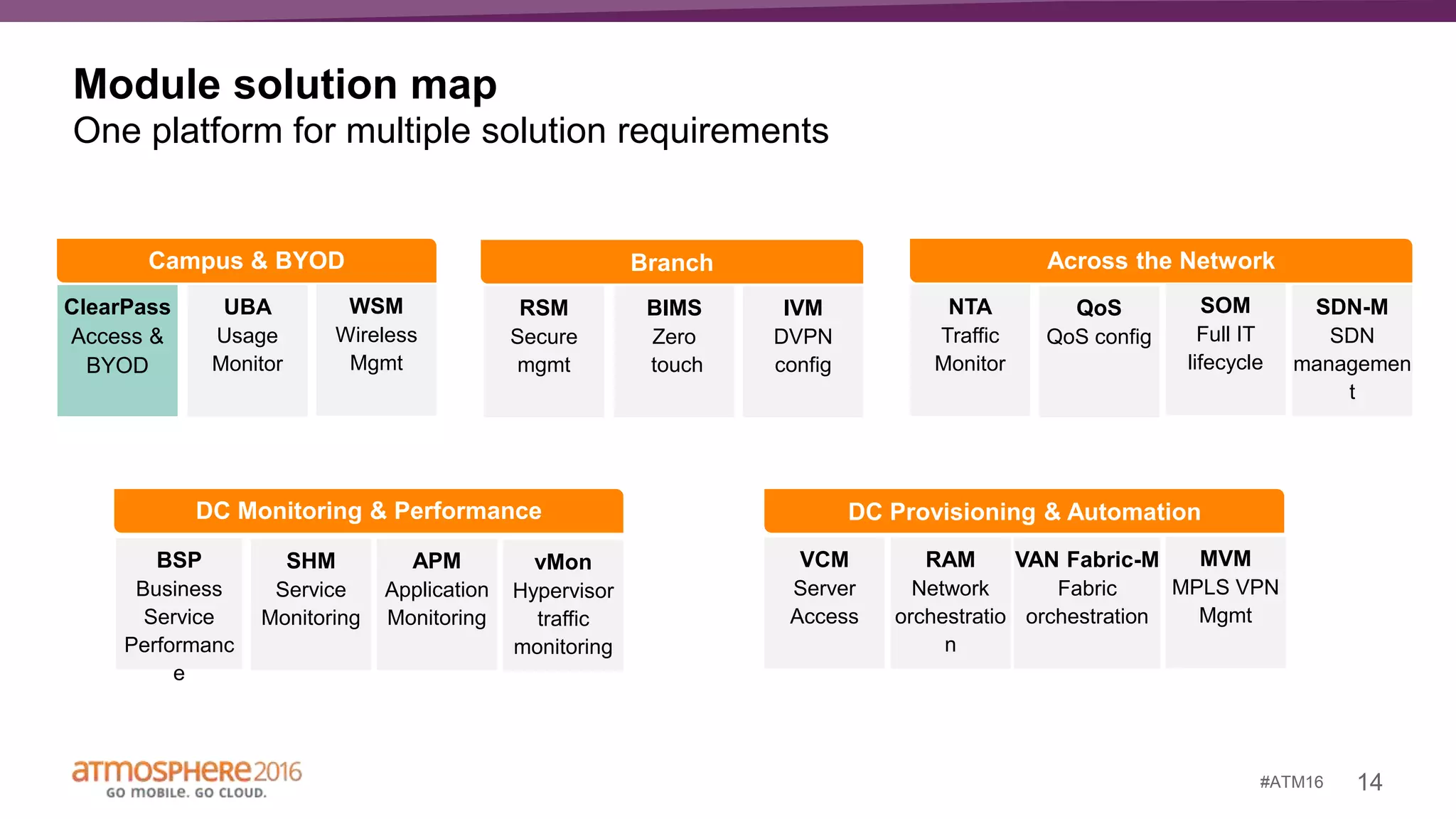 Hpe Intelligent Management Center | PPTX