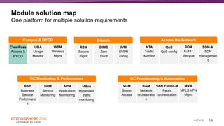 Hpe Intelligent Management Center | PPTX | Computer Networking | Computing