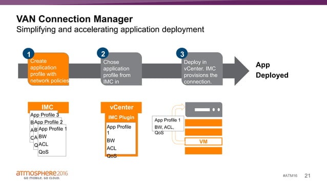Hpe Intelligent Management Center | PPTX | Computer Networking | Computing