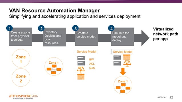 Hpe Intelligent Management Center | PPTX | Computer Networking | Computing