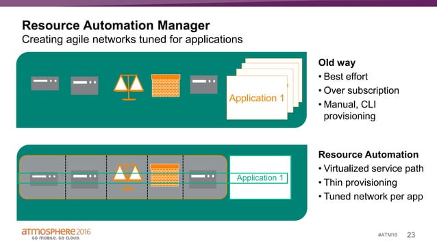 Hpe Intelligent Management Center | PPTX | Computer Networking | Computing