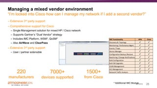 Hpe Intelligent Management Center | PPTX