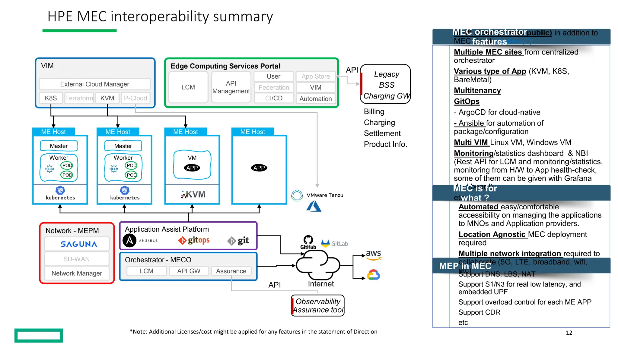 HPE MEC Introduction and use cases 2022.pdf