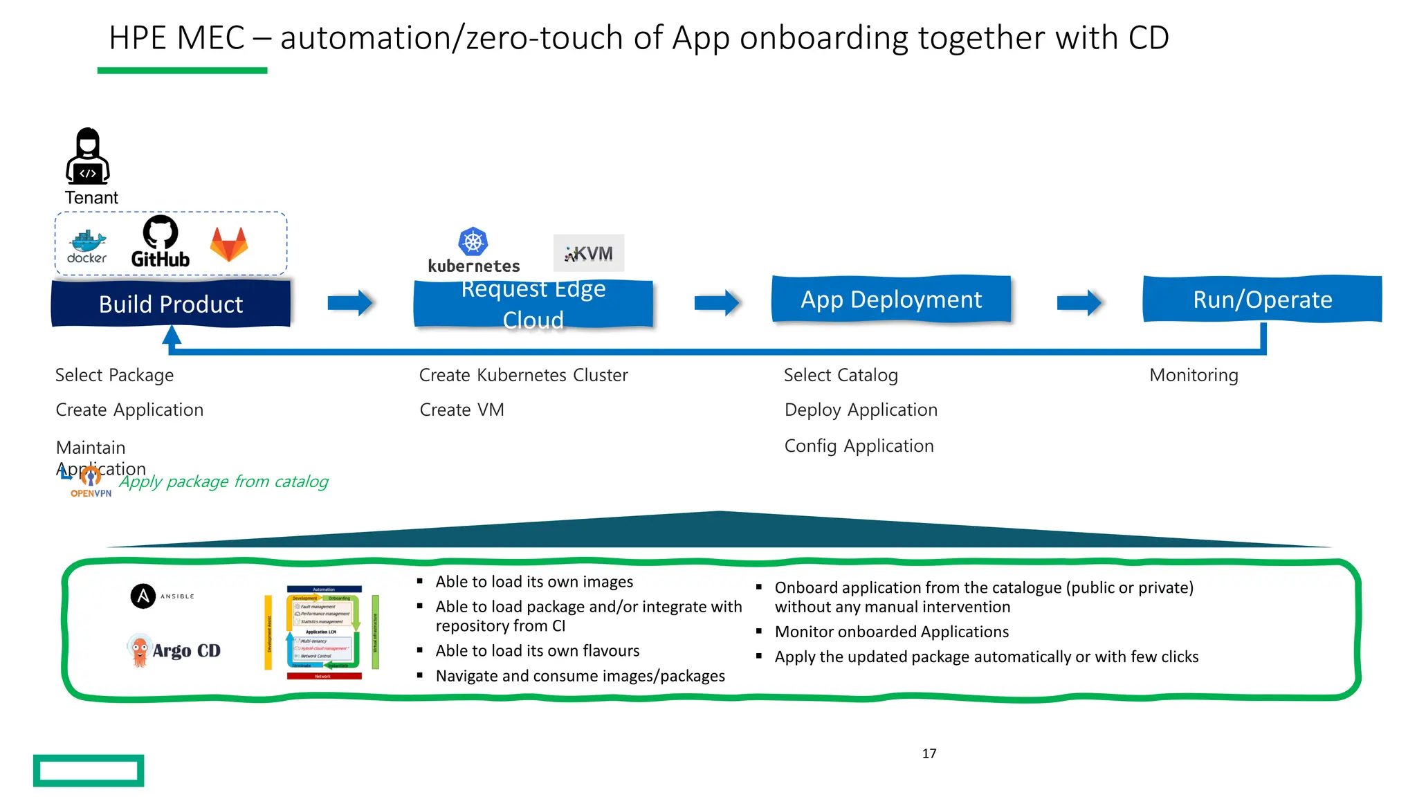 HPE MEC Introduction and use cases 2022.pdf